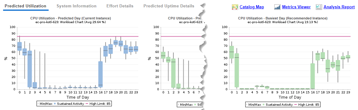 Using the Catalog Map